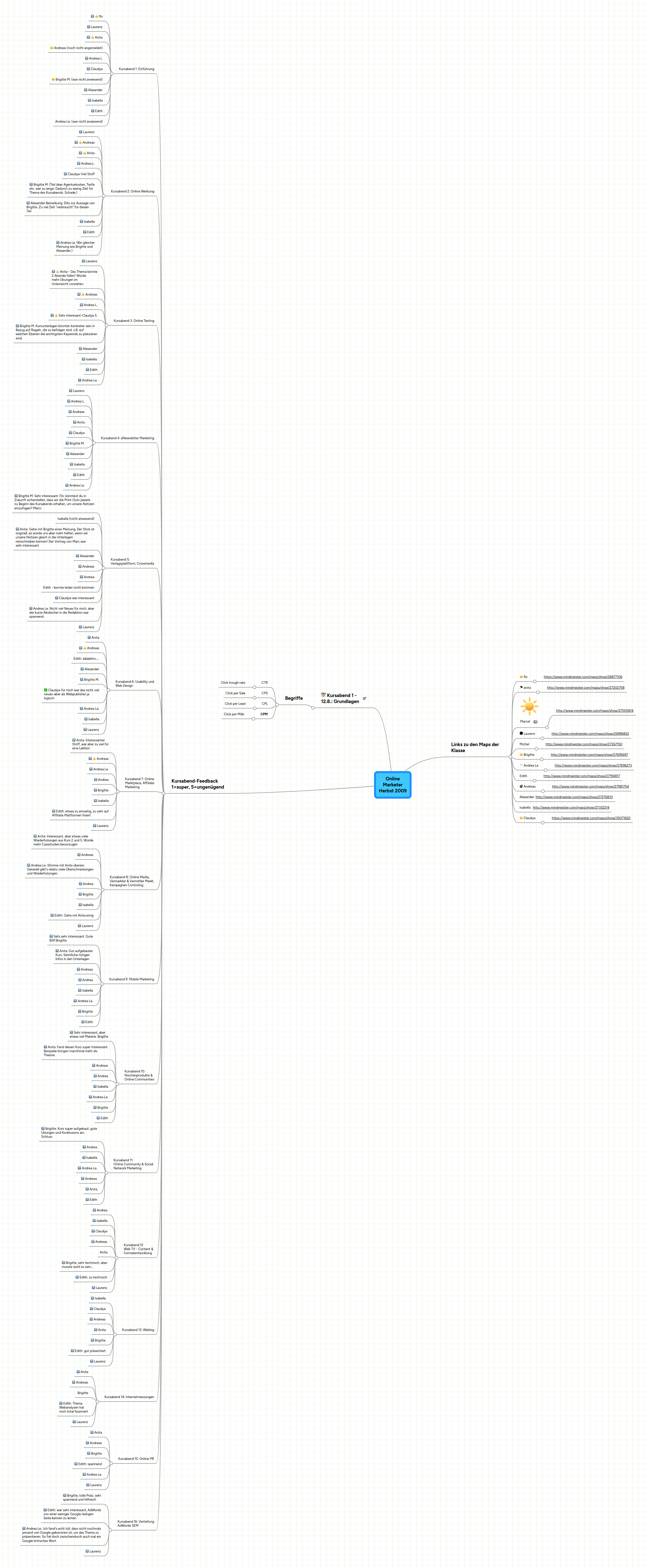 Online Marketer Herbst 2009 | MindMeister Mindmap