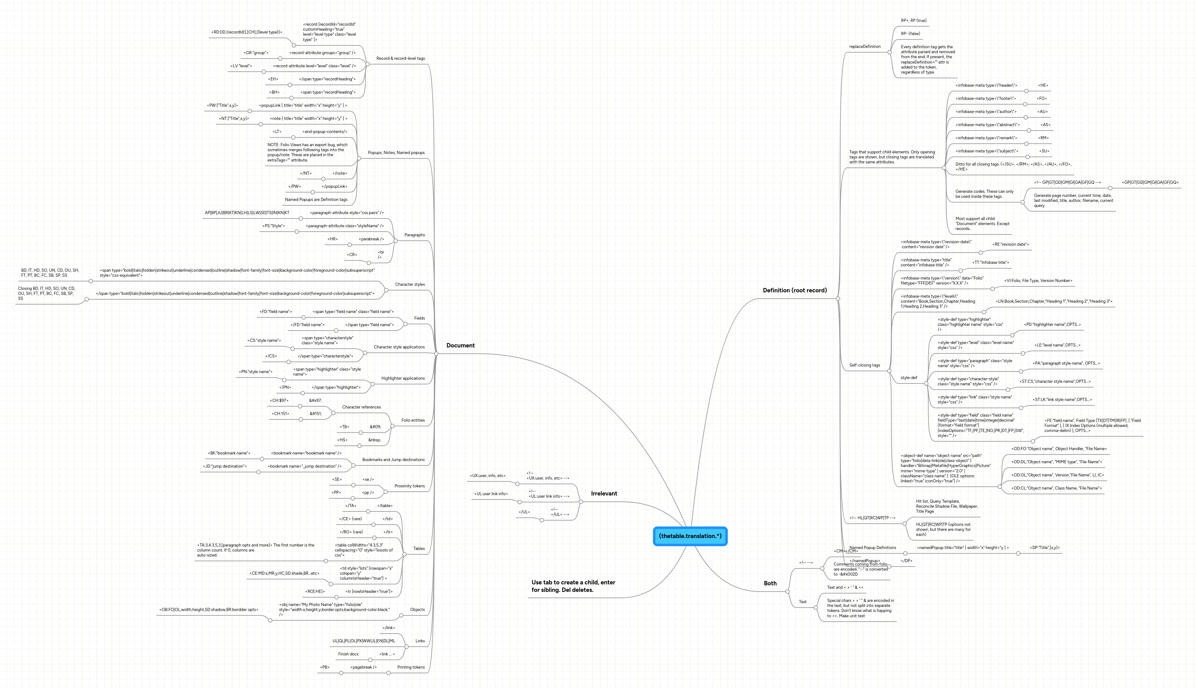 (thetable.translation.*) | MindMeister Mind map