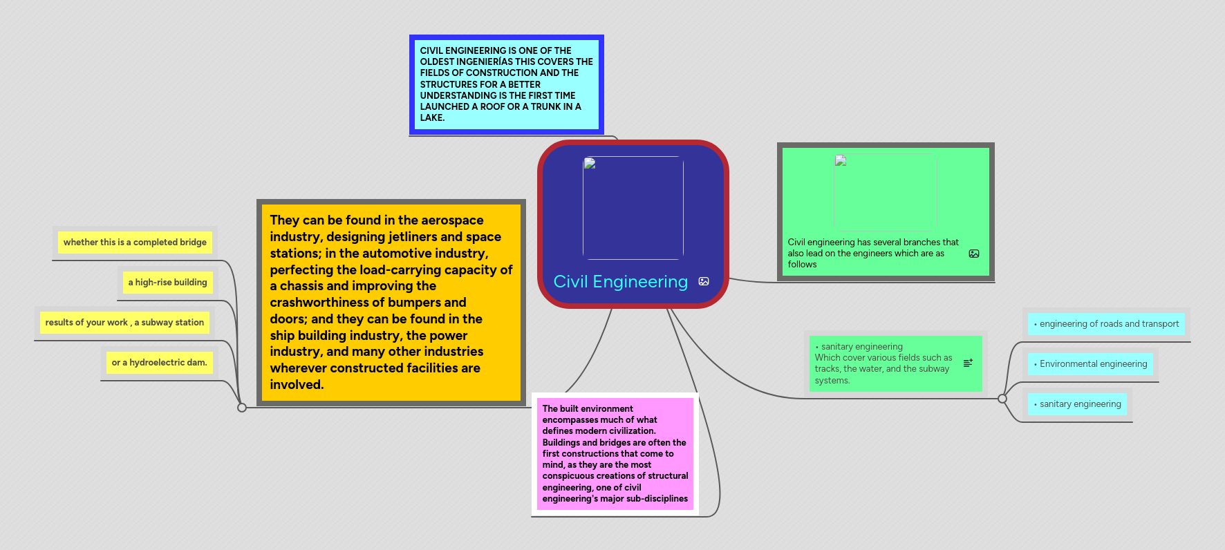 Civil Engineering | MindMeister Mind map