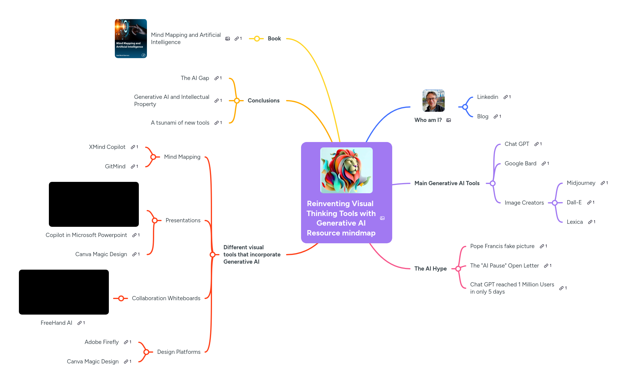 Reinventing Visual Thinking Tools with Generativ... | MindMeister Mind Map