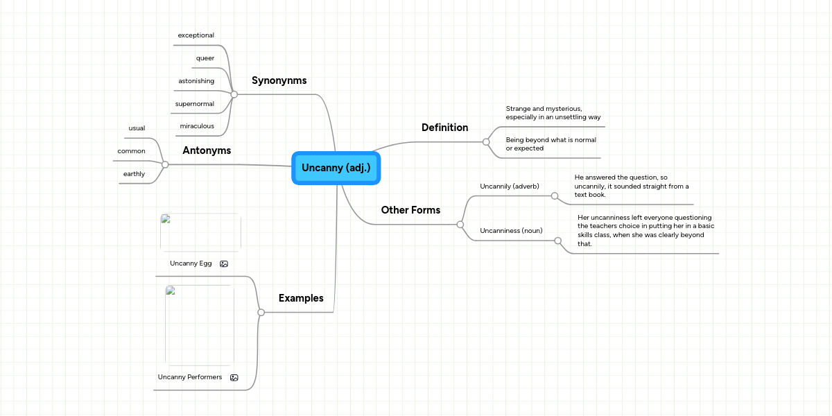 Uncanny (adj.) | MindMeister Mind Map