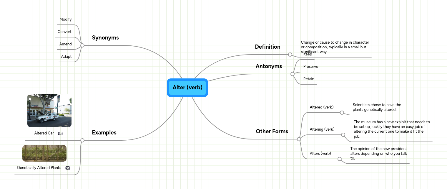 Alter (verb) | MindMeister Mind Map