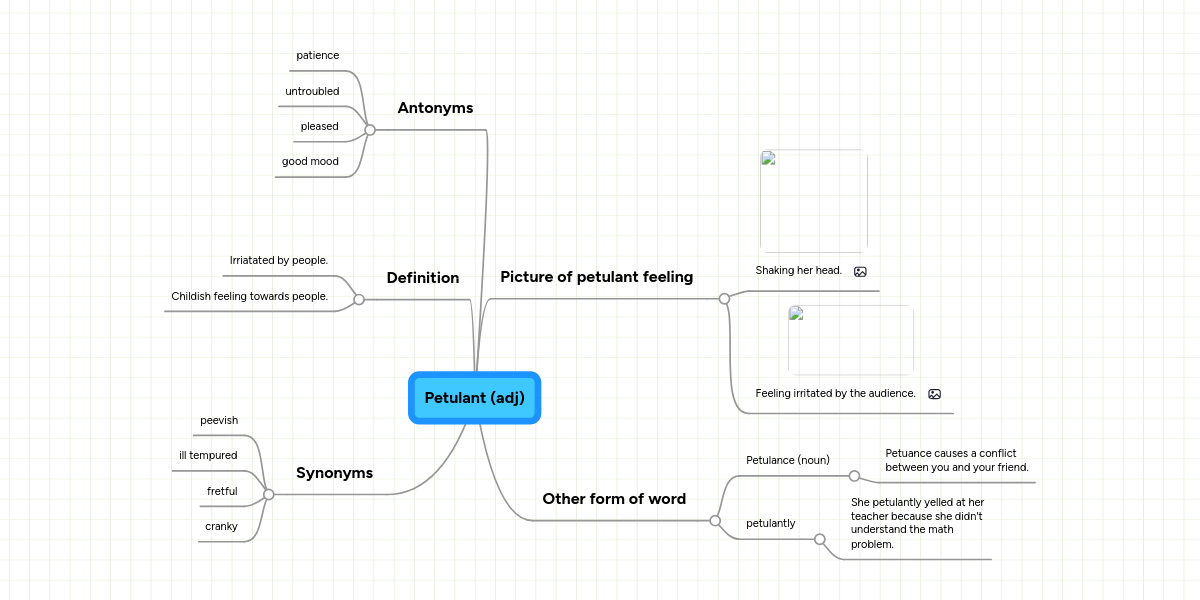 Petulant (adj) | MindMeister Mind Map