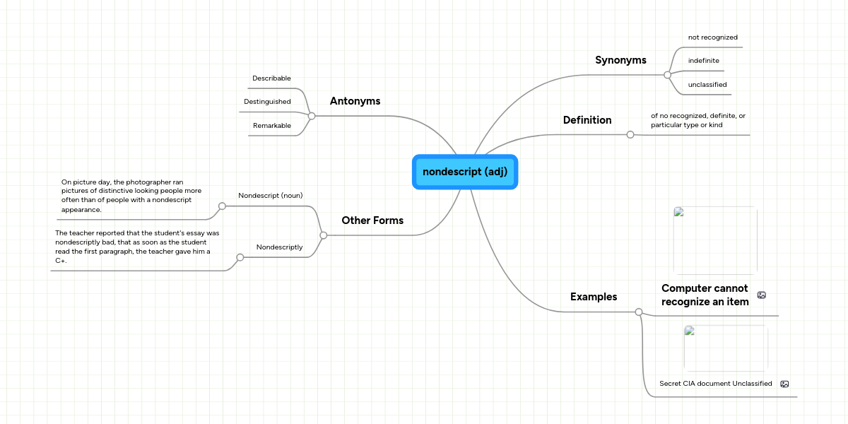 nondescript (adj) | MindMeister Mind Map