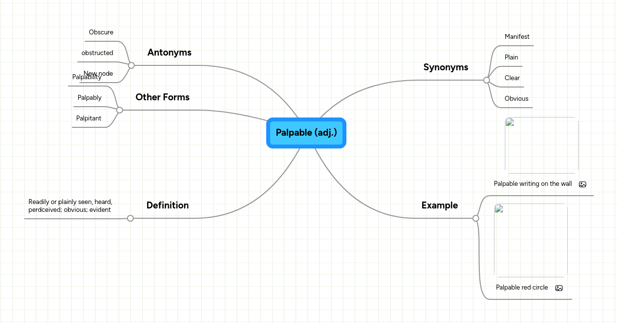 Palpable (adj.) | MindMeister Mind map