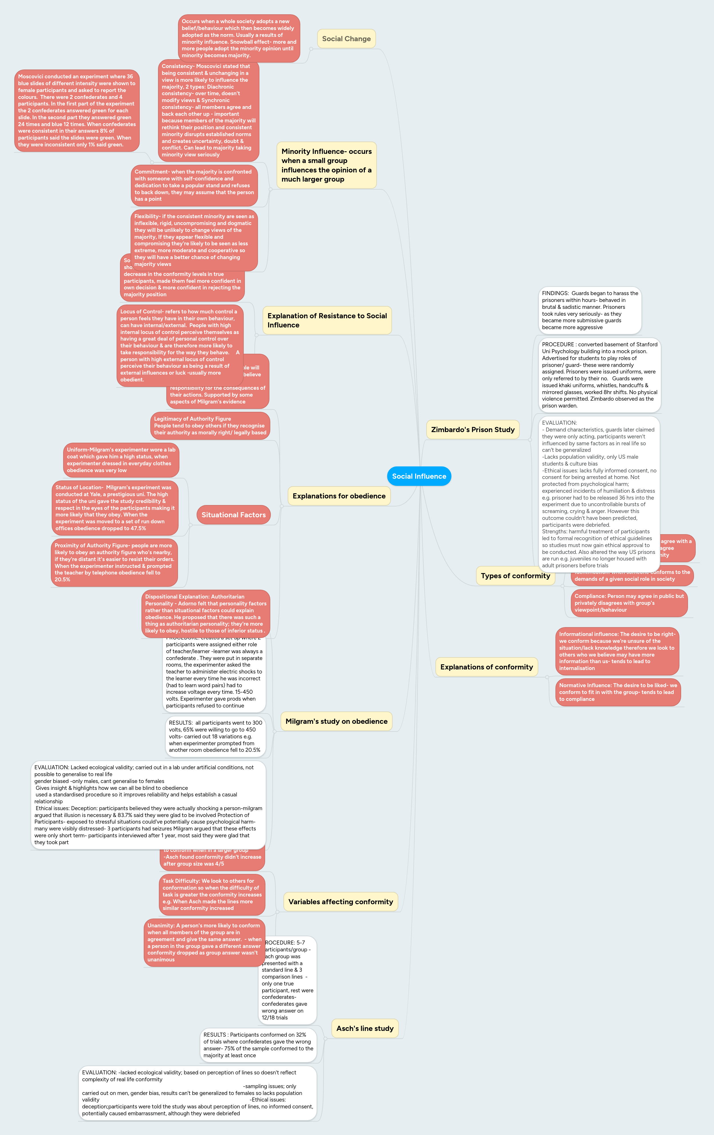 Social Influence | MindMeister Mind Map