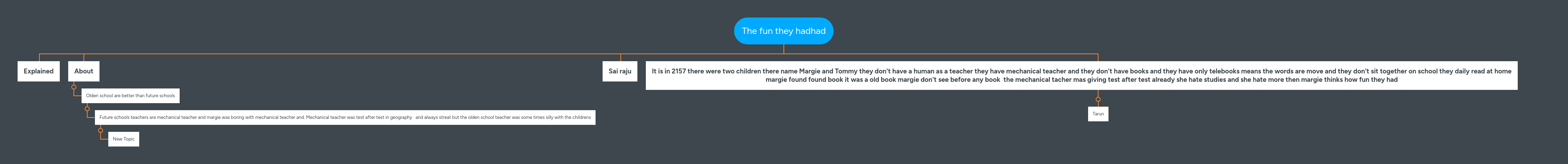 The fun they hadhad | MindMeister Mind map