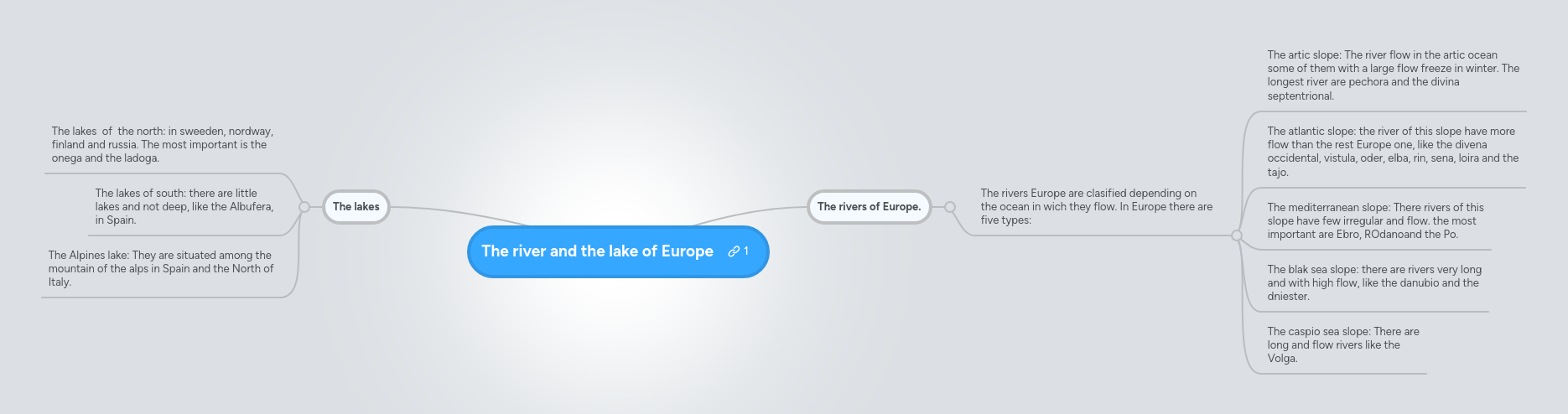 The river and the lake of Europe | MindMeister Mind map