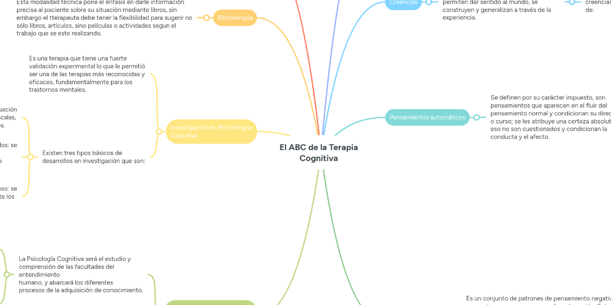 Mind Mapping Software: Mind Maps | MindMeister Mind Mapping Software: Mind Maps | MindMeister
