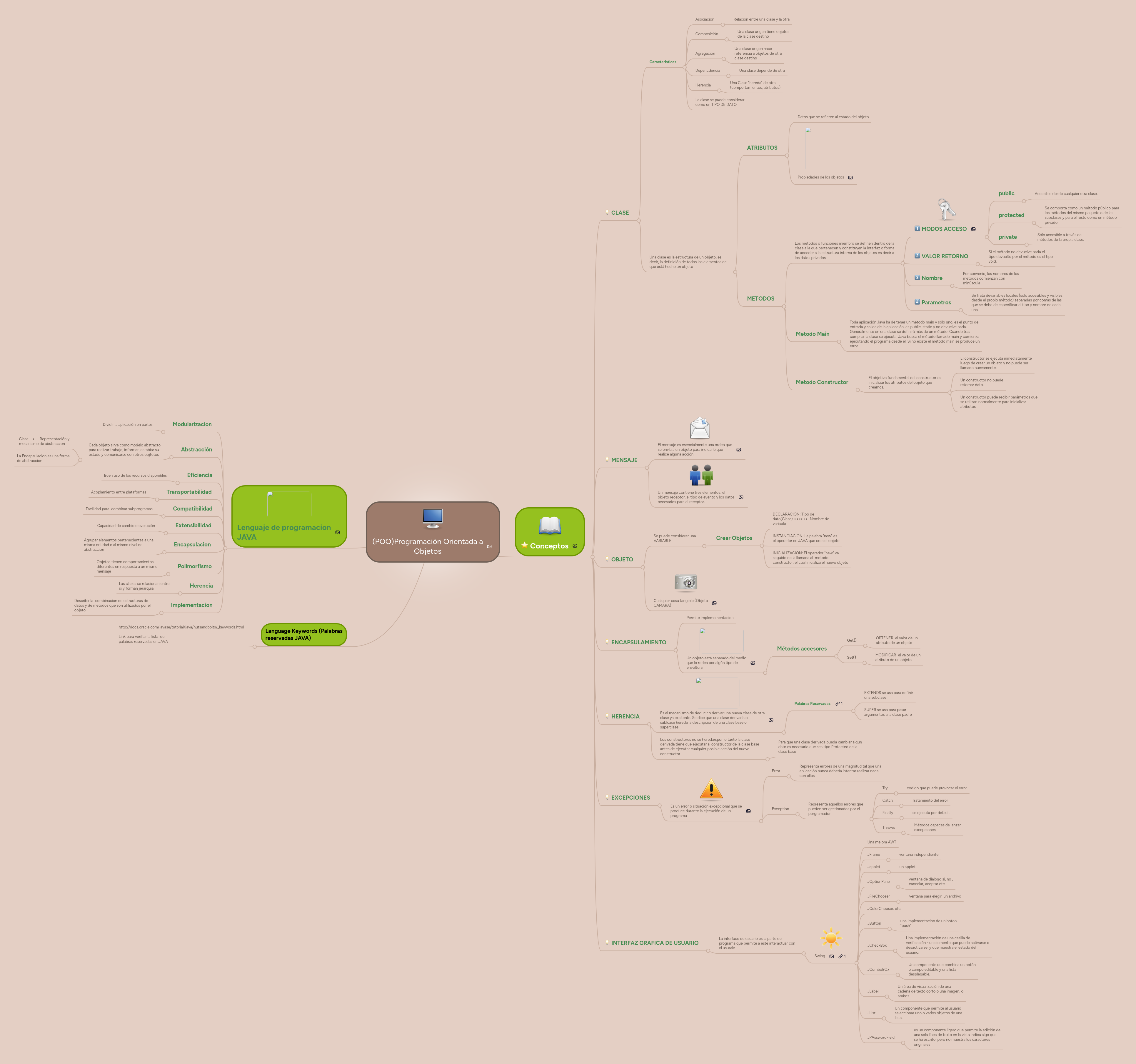 (POO)Programación Orientada a Objetos | MindMeister Mind map