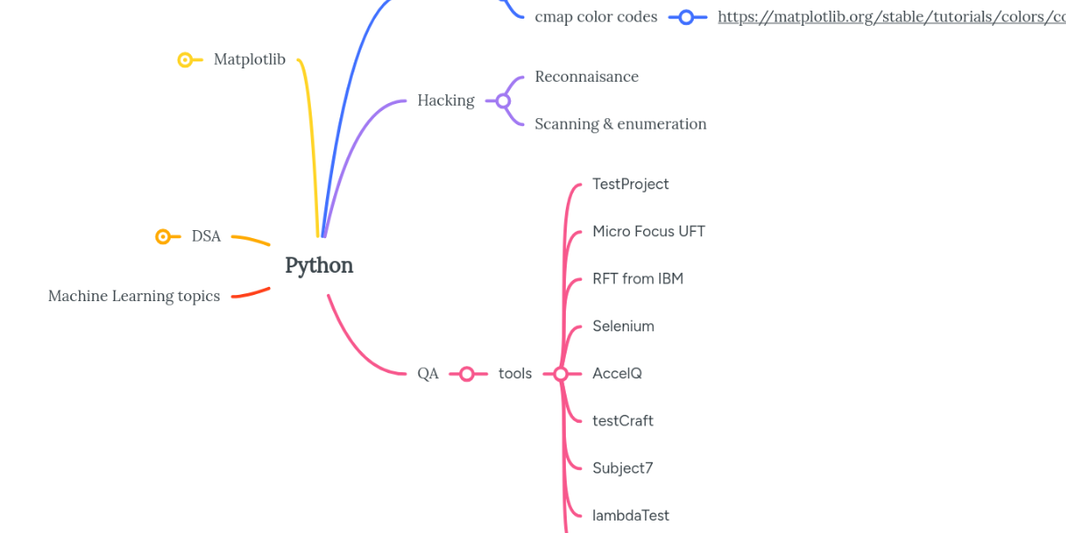 Python | MindMeister Mind map Python | MindMeister Mind map