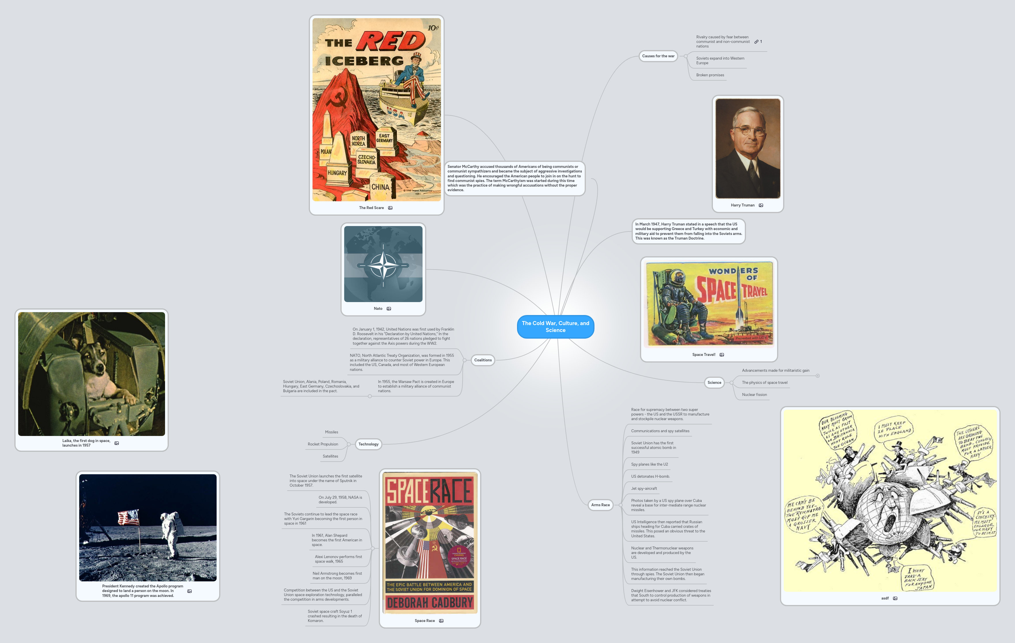 The Cold War, Culture, and Science | MindMeister Mind map