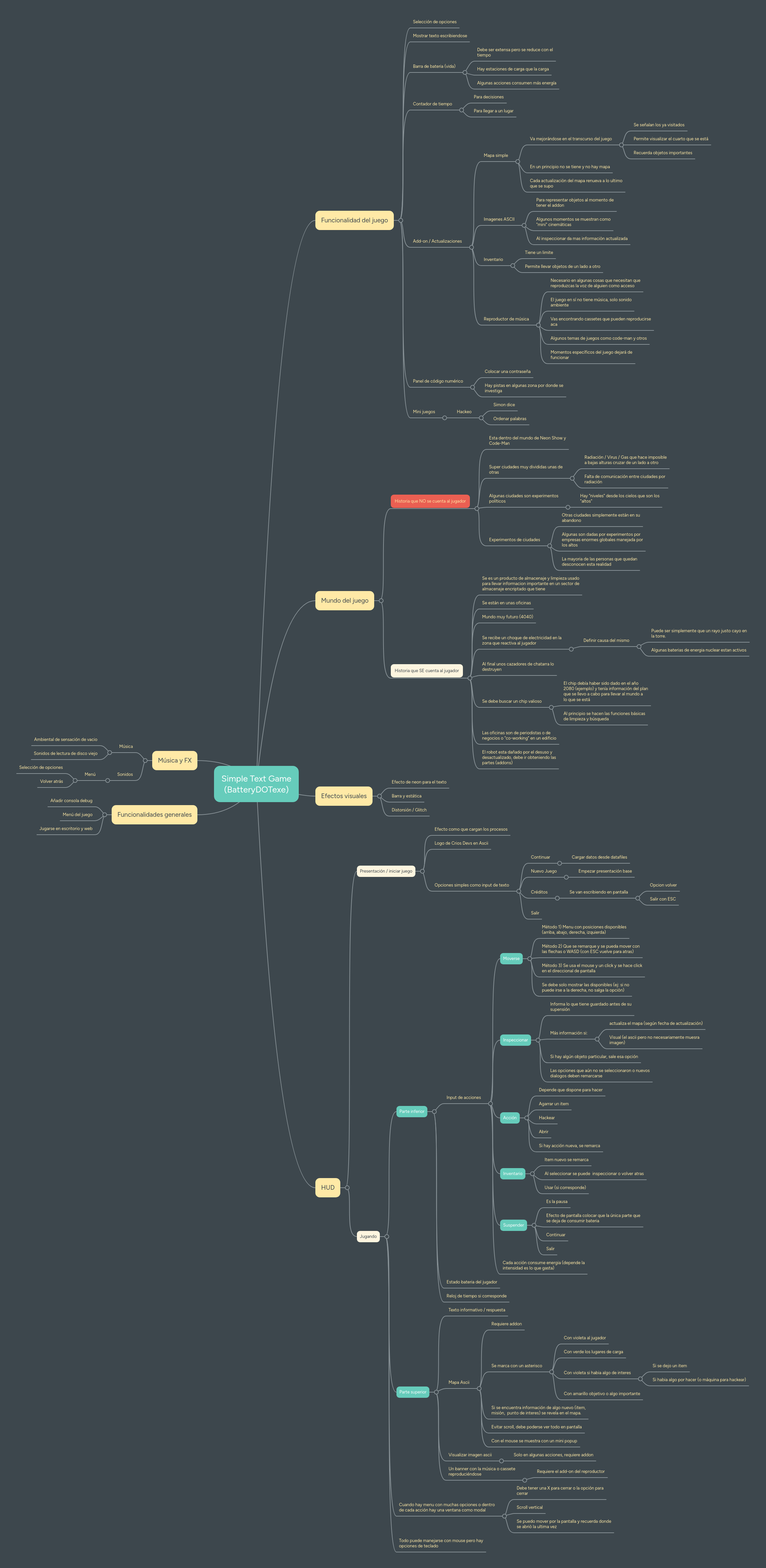 Simple Text Game (BatteryDoTexe) | MindMeister Mapa Mental