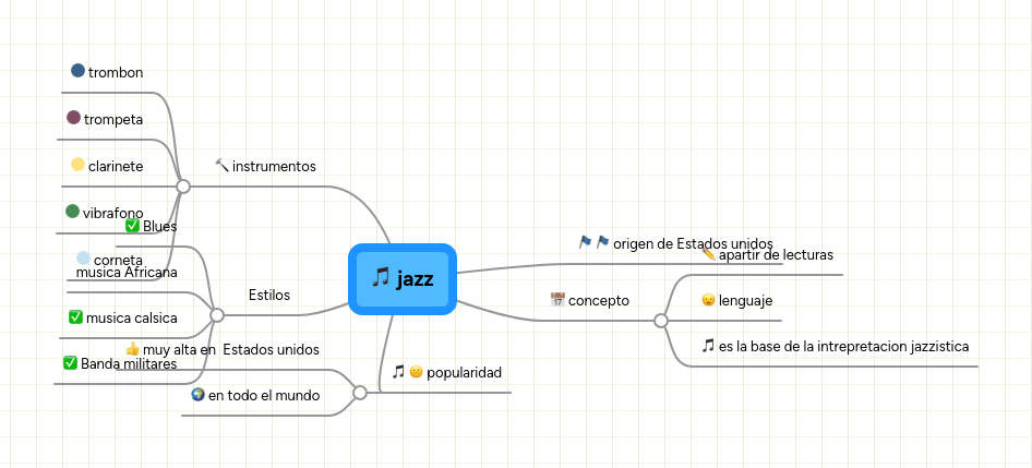 jazz | MindMeister Mapa Mental