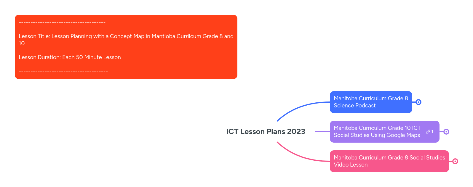 ICT Lesson Plans 2023 | MindMeister Mind map