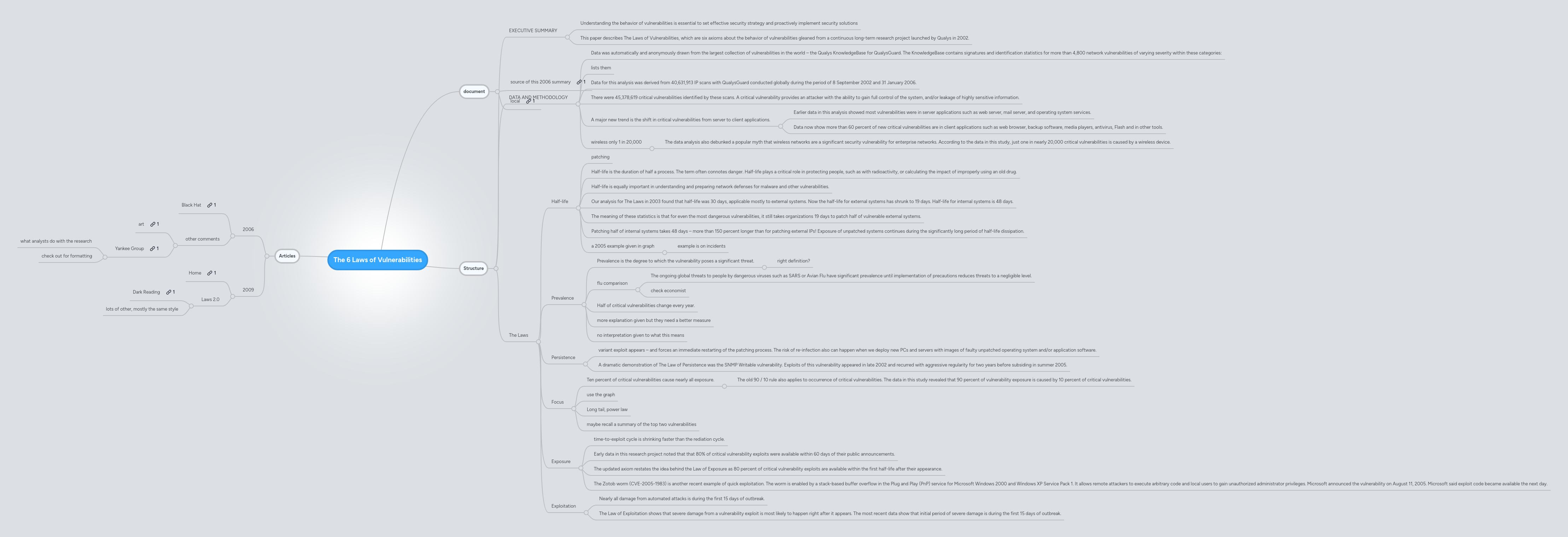 The 6 Laws of Vulnerabilities | MindMeister Mind Map