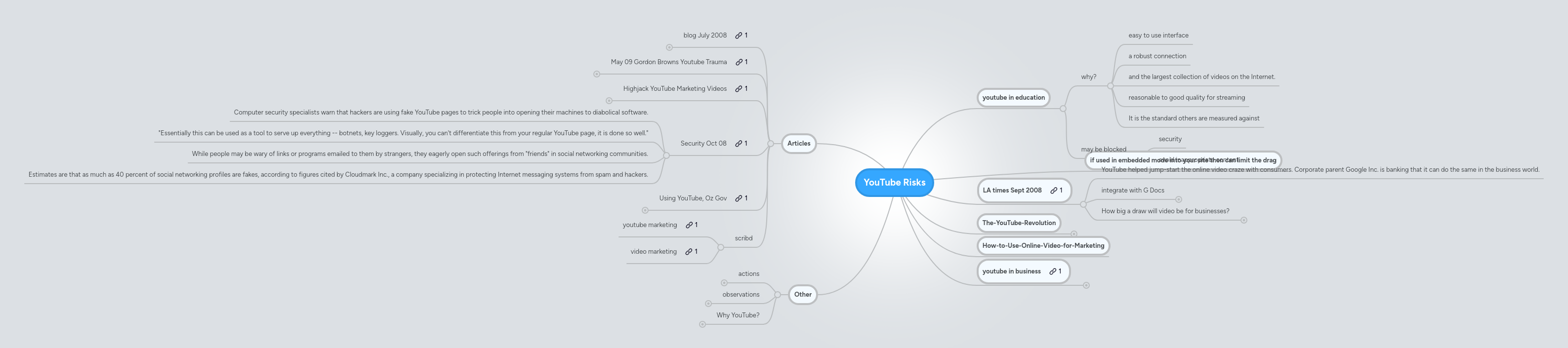 YouTube Risks | MindMeister Mind Map
