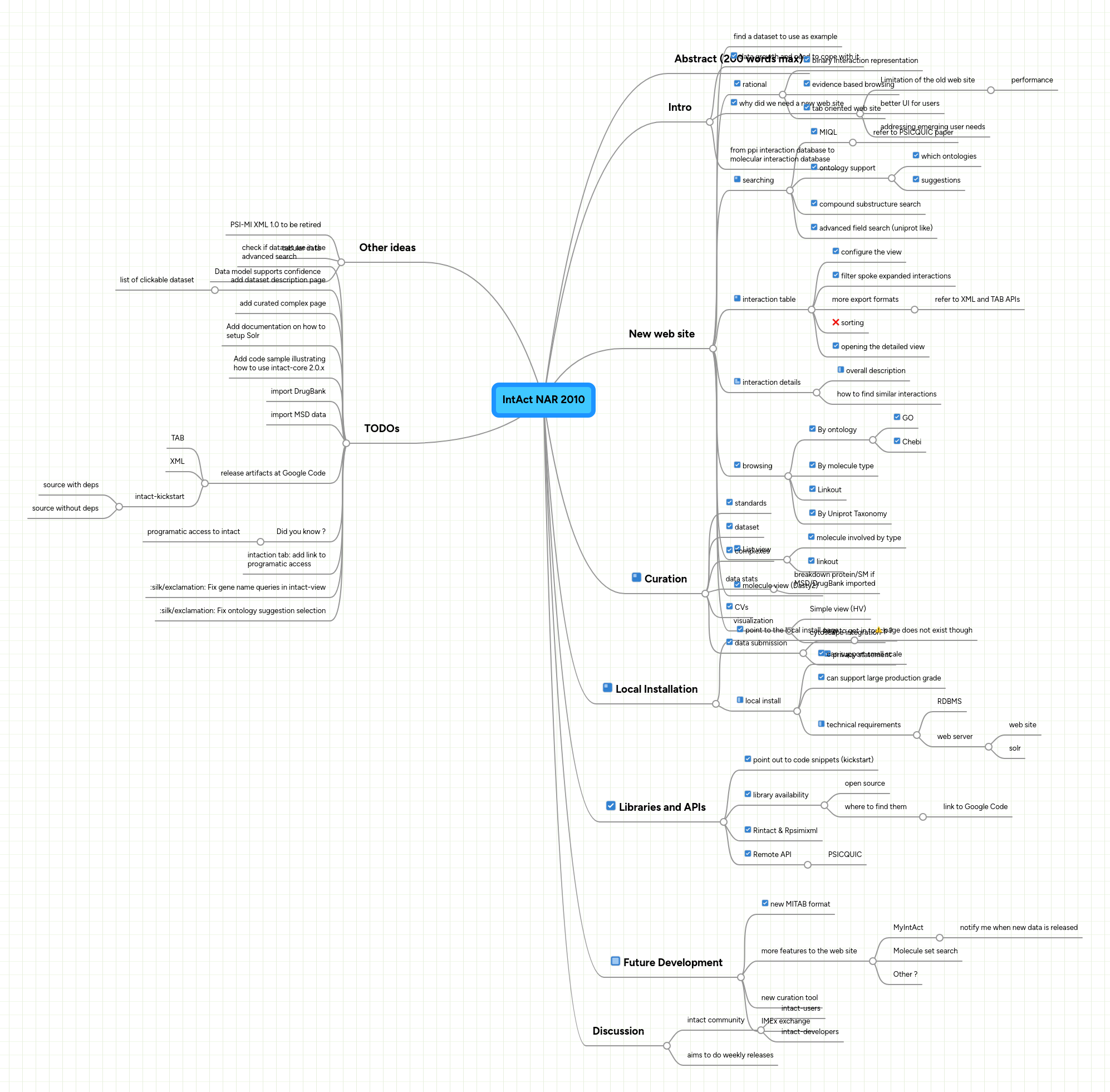 IntAct NAR 2010 | MindMeister Mind map