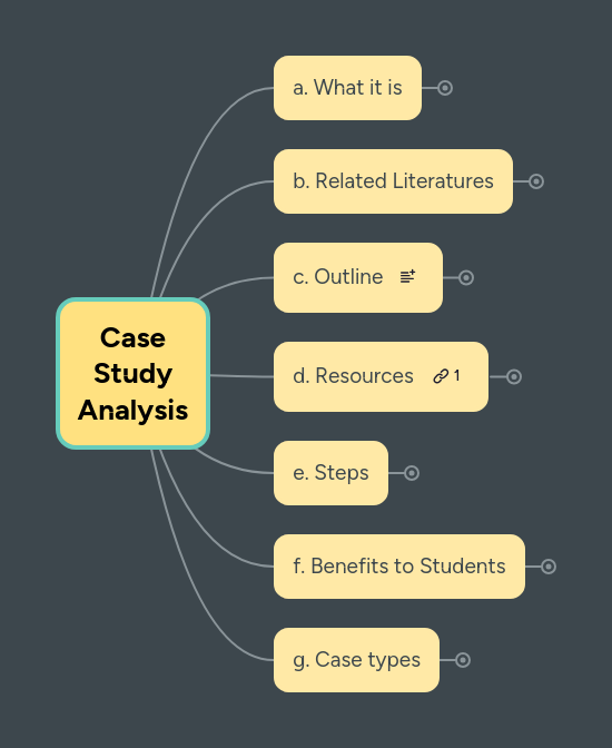 Case Study Analysis | MindMeister Mind Map