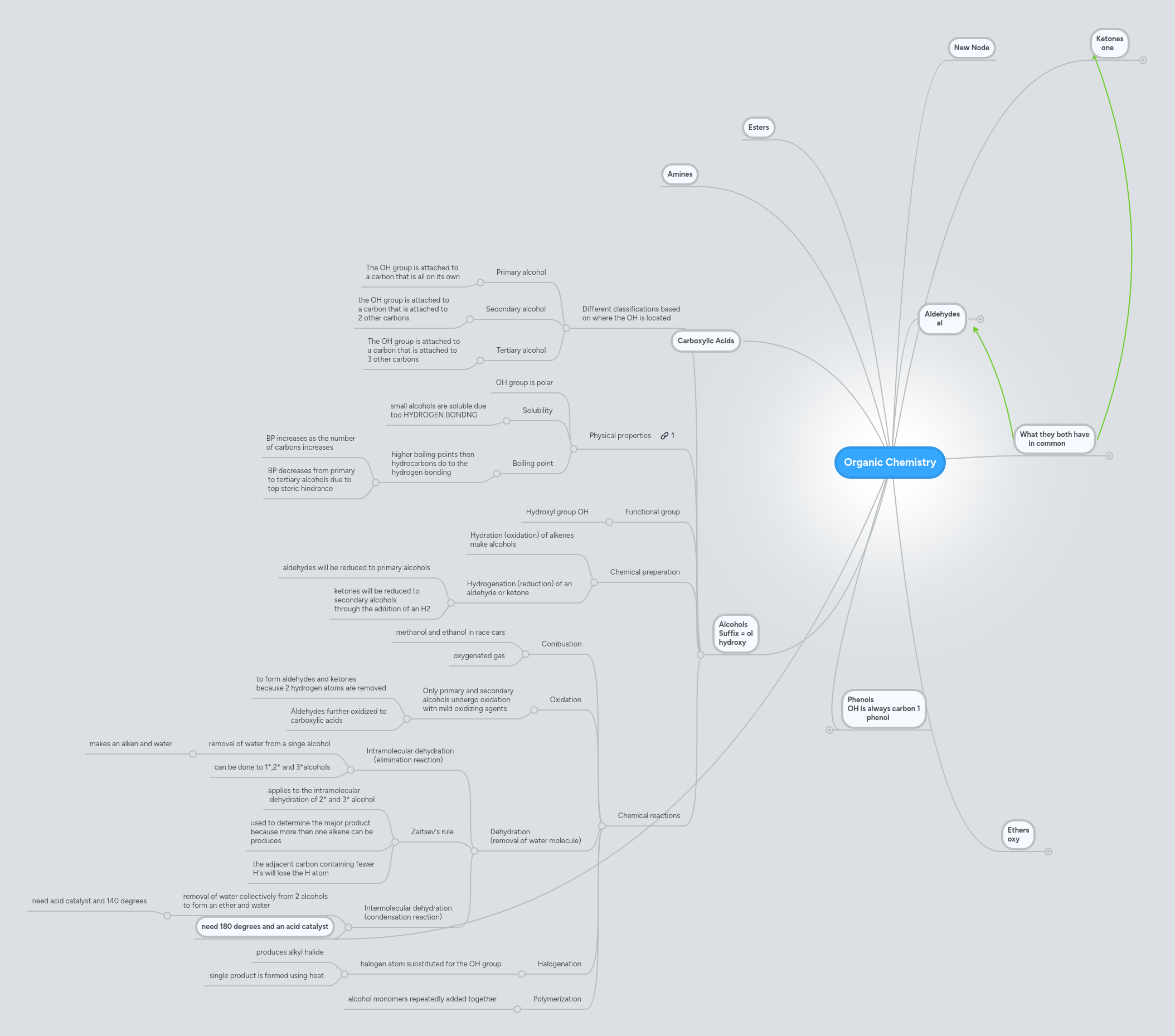 Organic Chemistry | MindMeister Mind Map