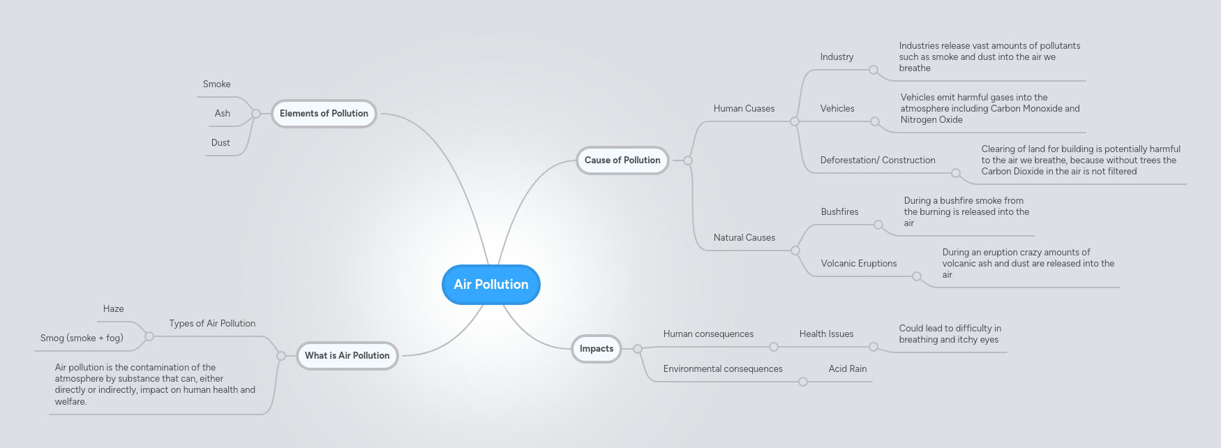 Air Pollution | MindMeister Mind Map
