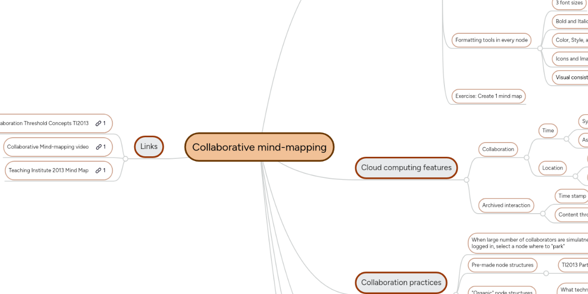 Collaborative mind-mapping | MindMeister Mind Map