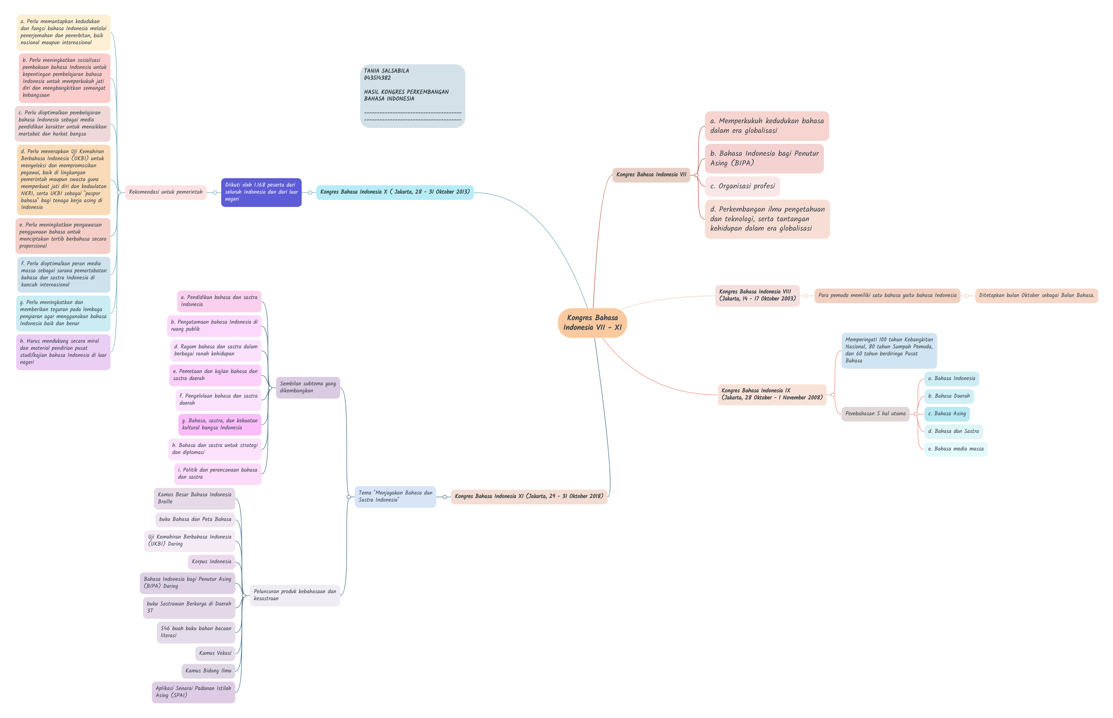 Mind Mapping Software: Mind Maps | MindMeister