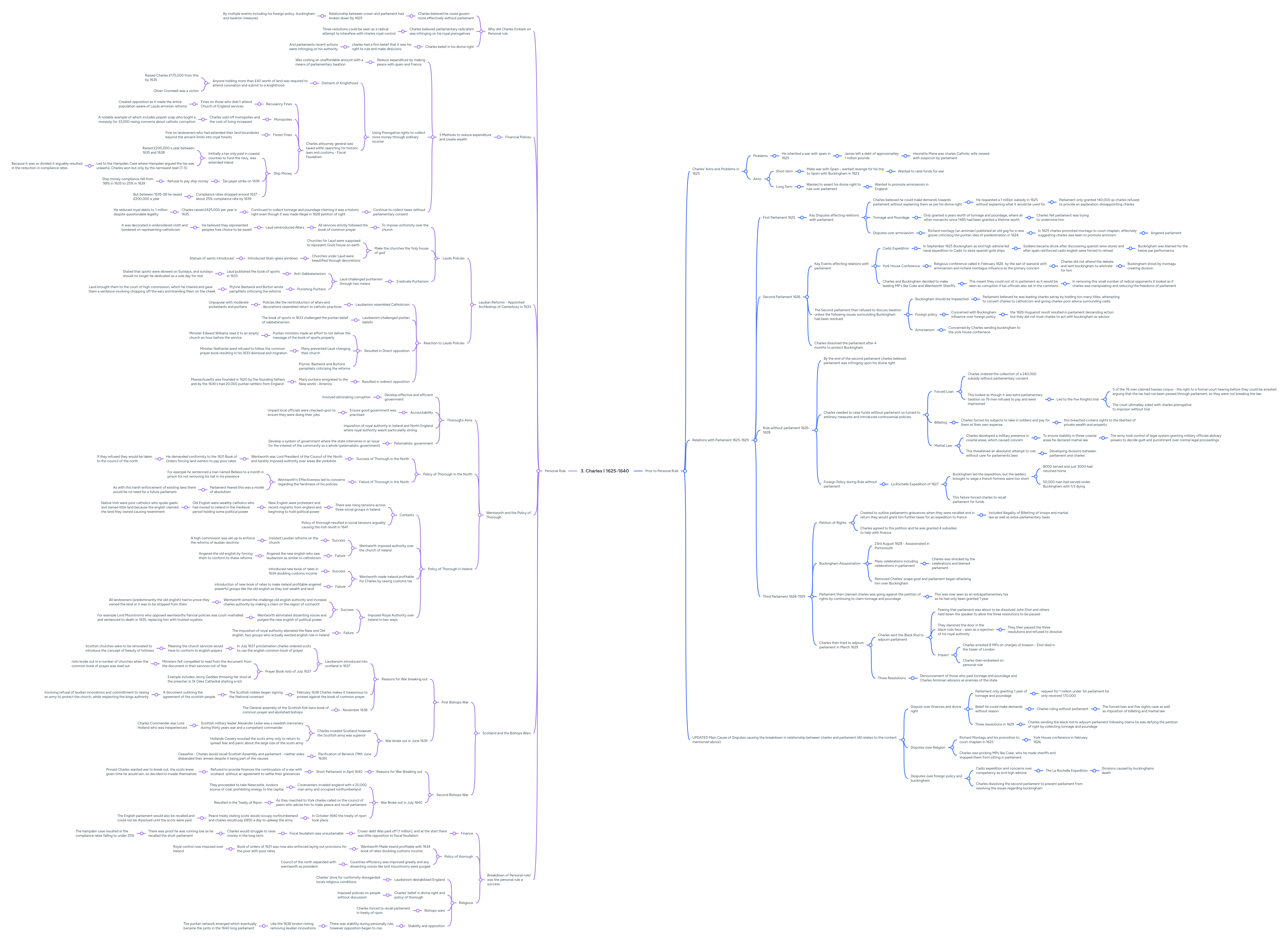 3. Charles I 1625-1640 | MindMeister Mind Map
