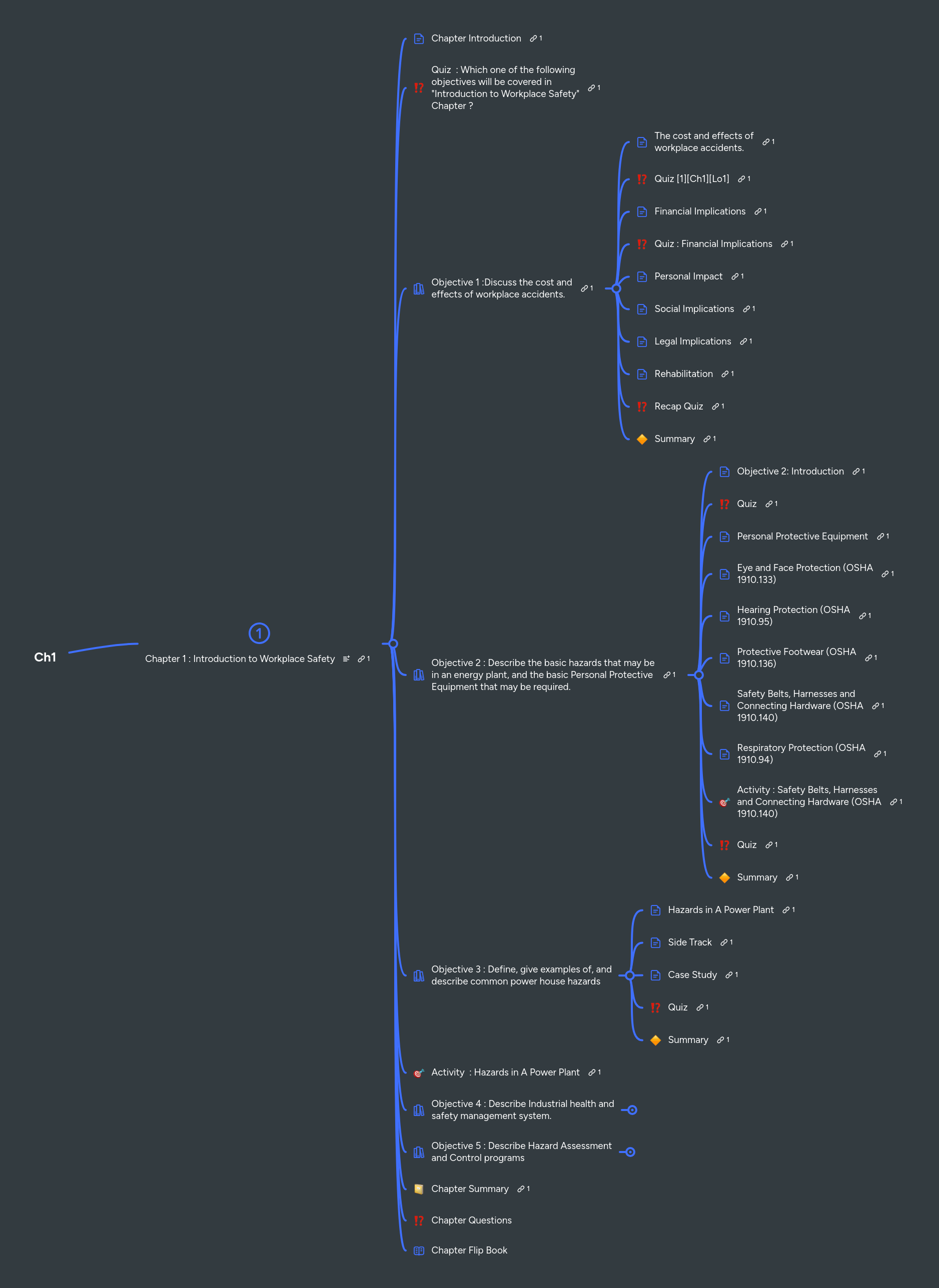 Ch1 | MindMeister Mind Map