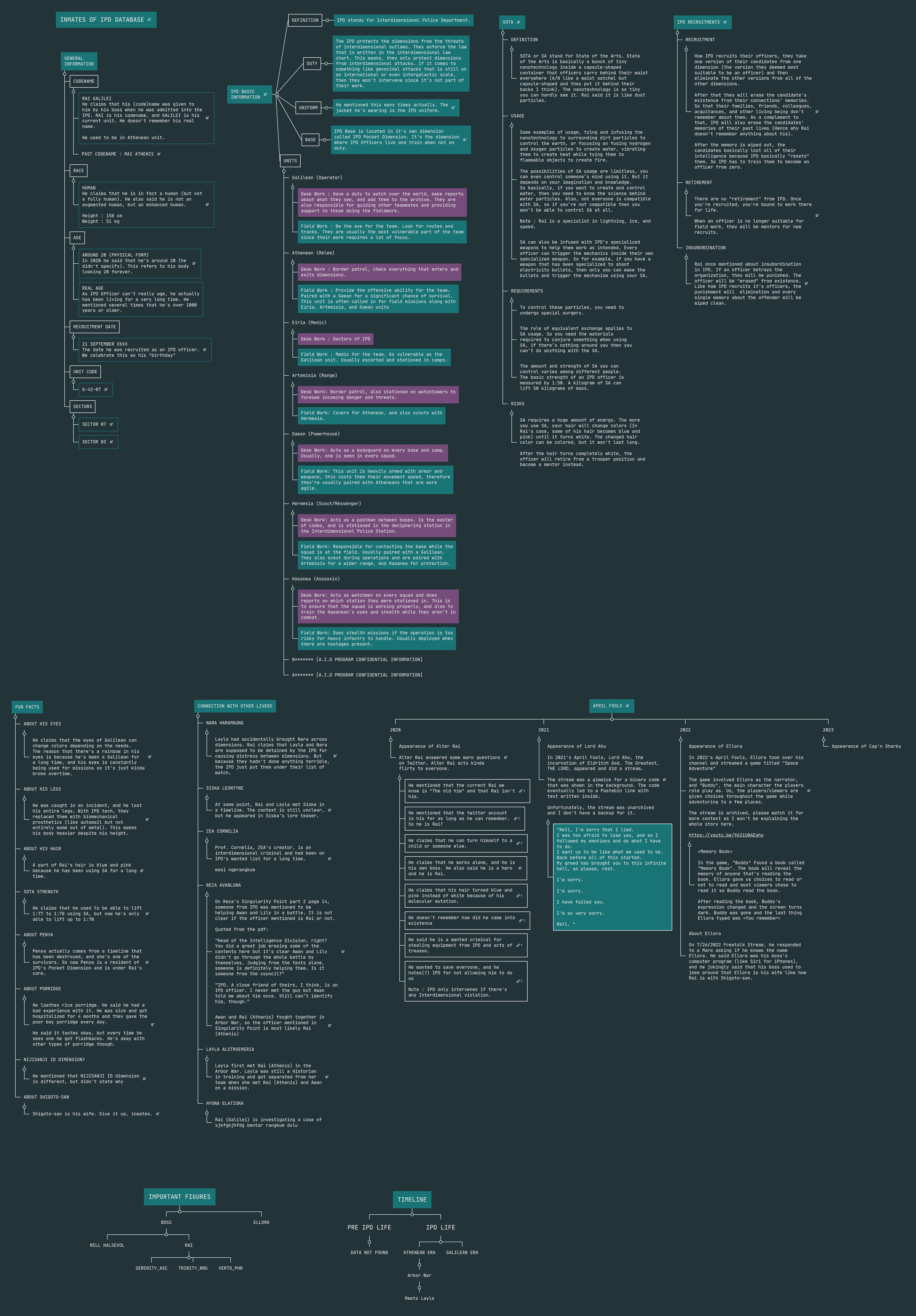 INMATES OF IPD DATABASE | MindMeister Mind Map