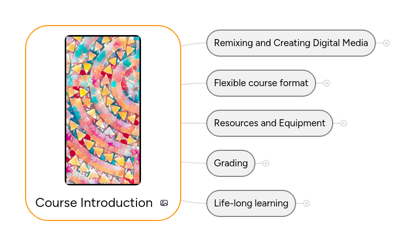 Course Introduction | MindMeister Mind Map