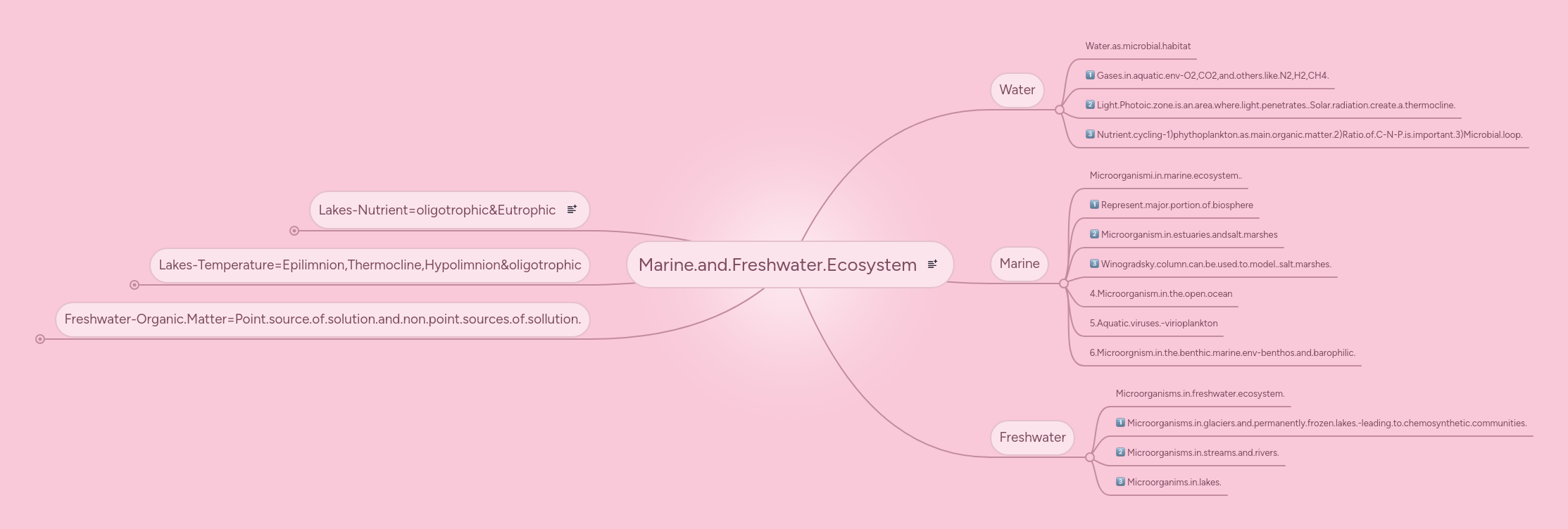 Marine.and.Freshwater.Ecosystem | MindMeister Mind map