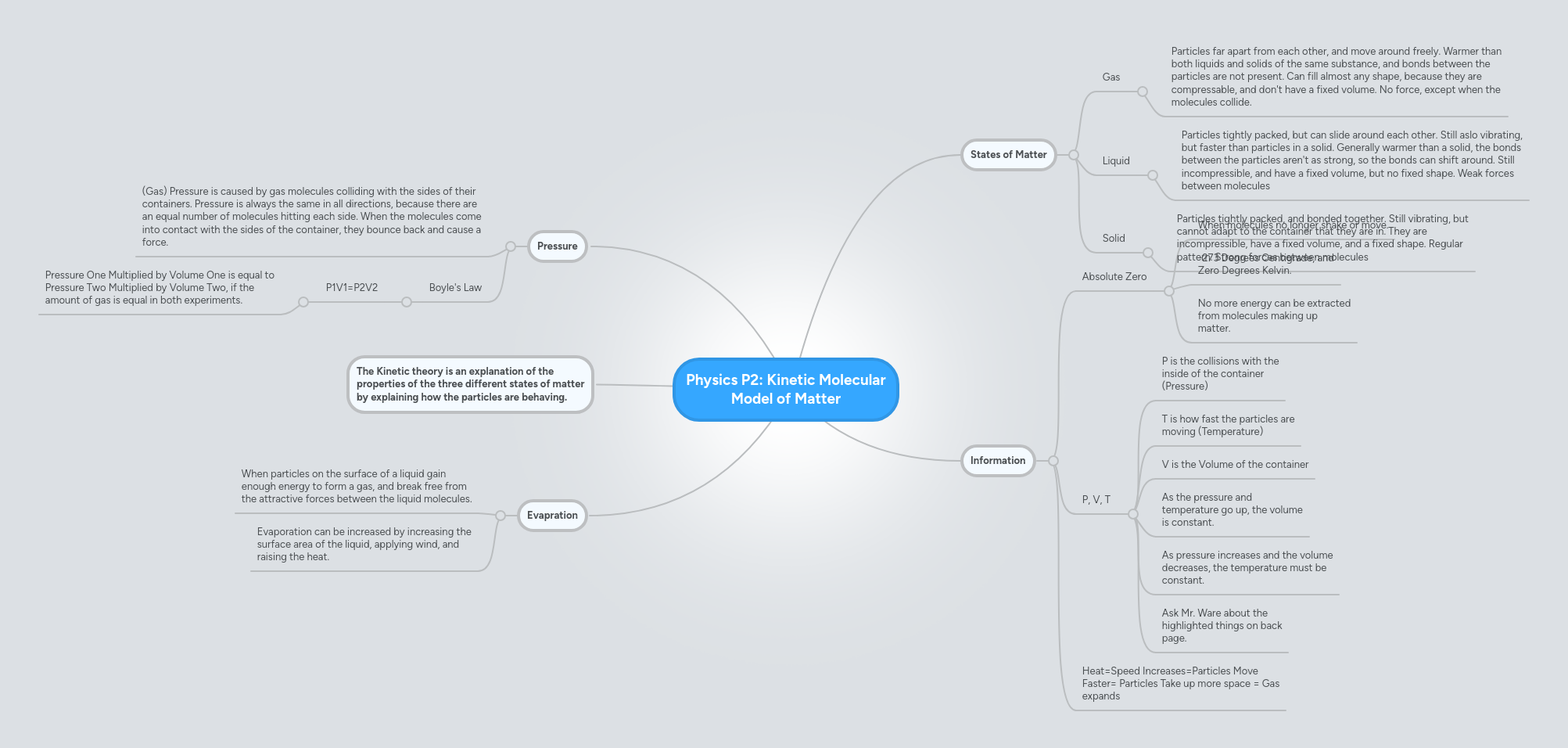 Physics P2: Kinetic Molecular Model of Matter | MindMeister Mind map