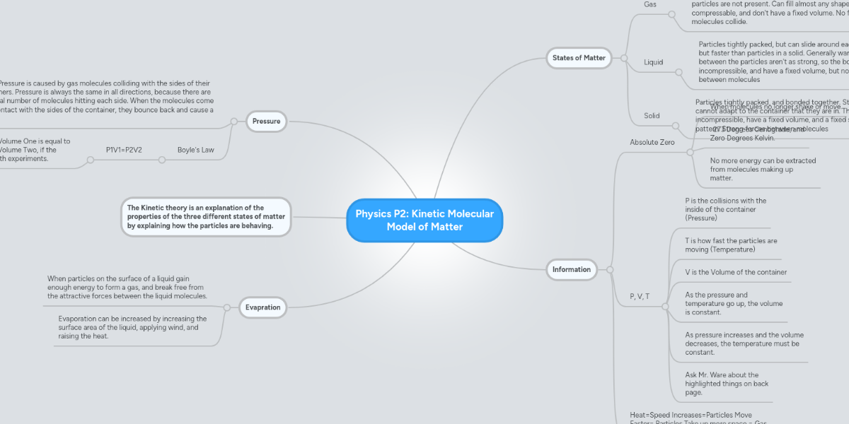 Physics P2: Kinetic Molecular Model of Matter | MindMeister Mind Map