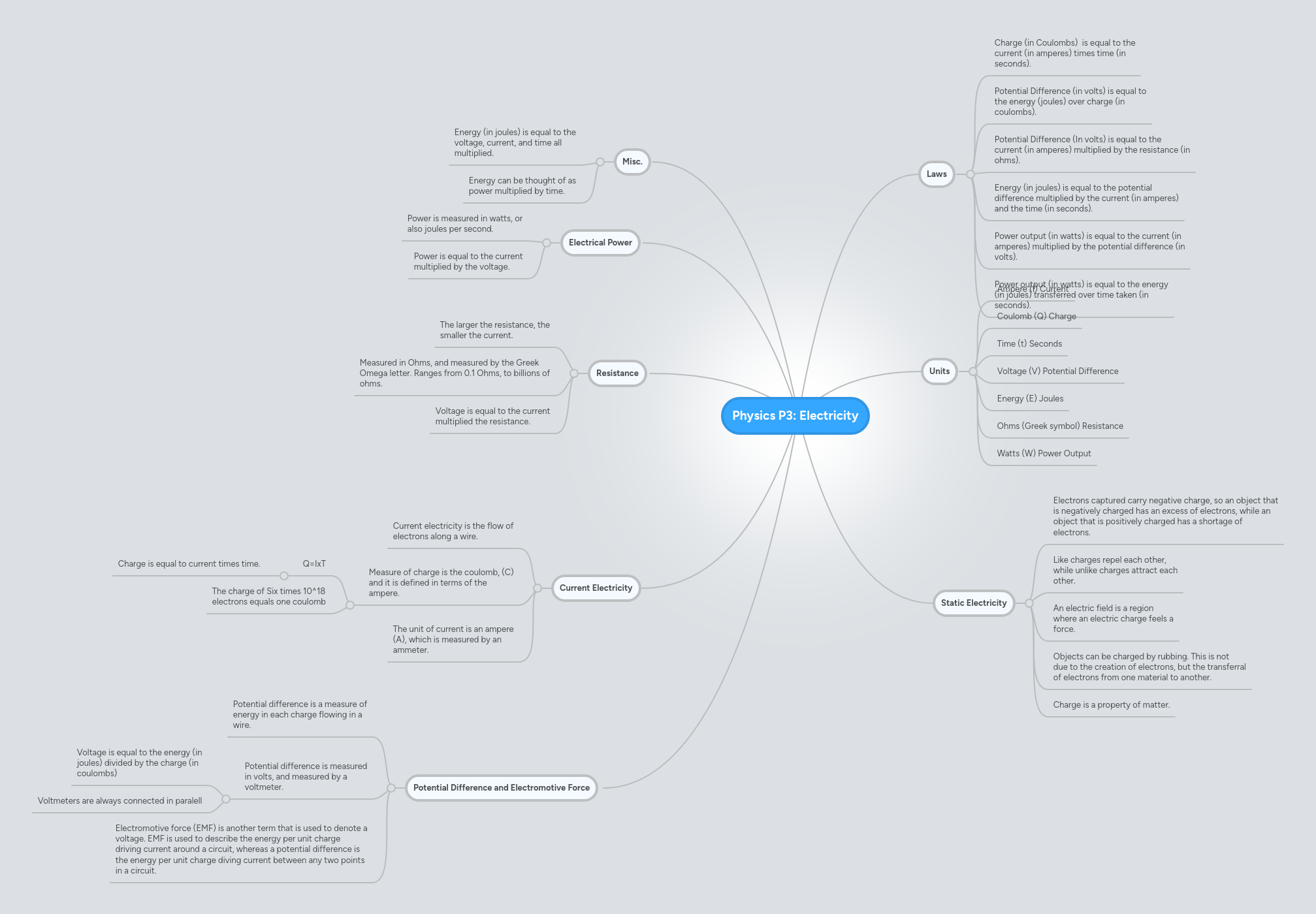 Physics P3: Electricity | MindMeister Mind Map