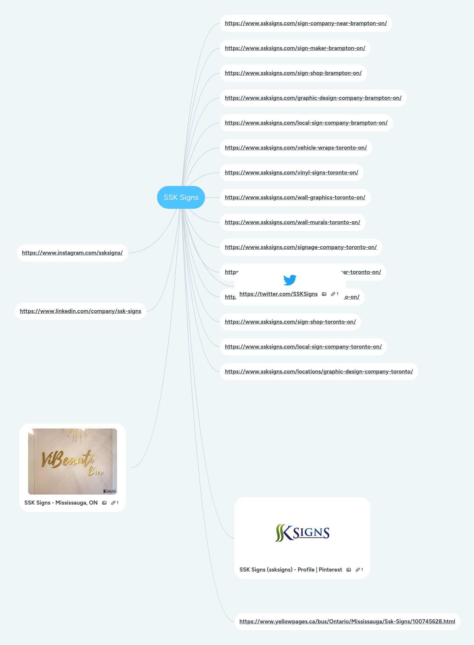 SSK Signs | MindMeister Mind Map