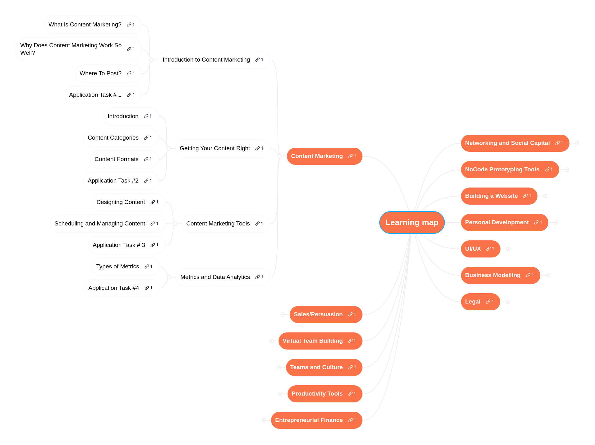 Learning map | MindMeister Mind map