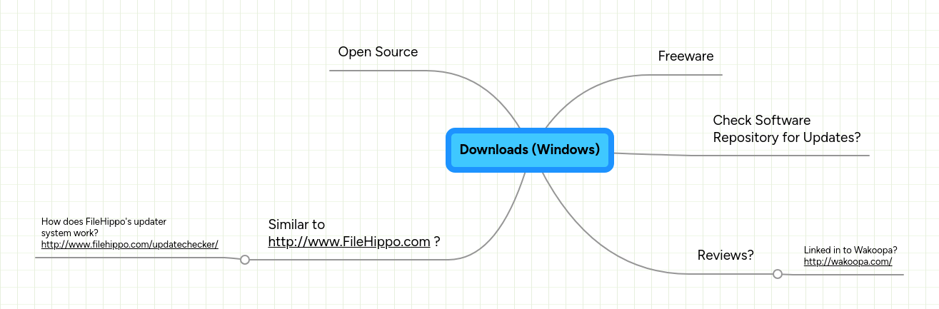 Downloads (Windows) | MindMeister Mind map