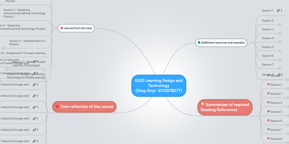6330 Learning Design and Technology (Ding Xinyi ... | MindMeister Mind Map