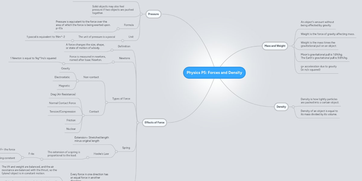 Physics P5: Forces and Density | MindMeister Mind Map