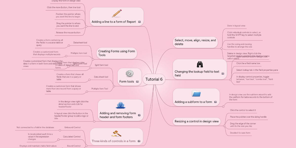 Tutorial 6 | MindMeister Mind Map