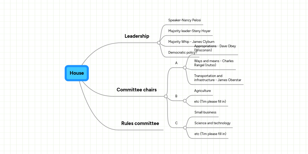 House | MindMeister Mind Map