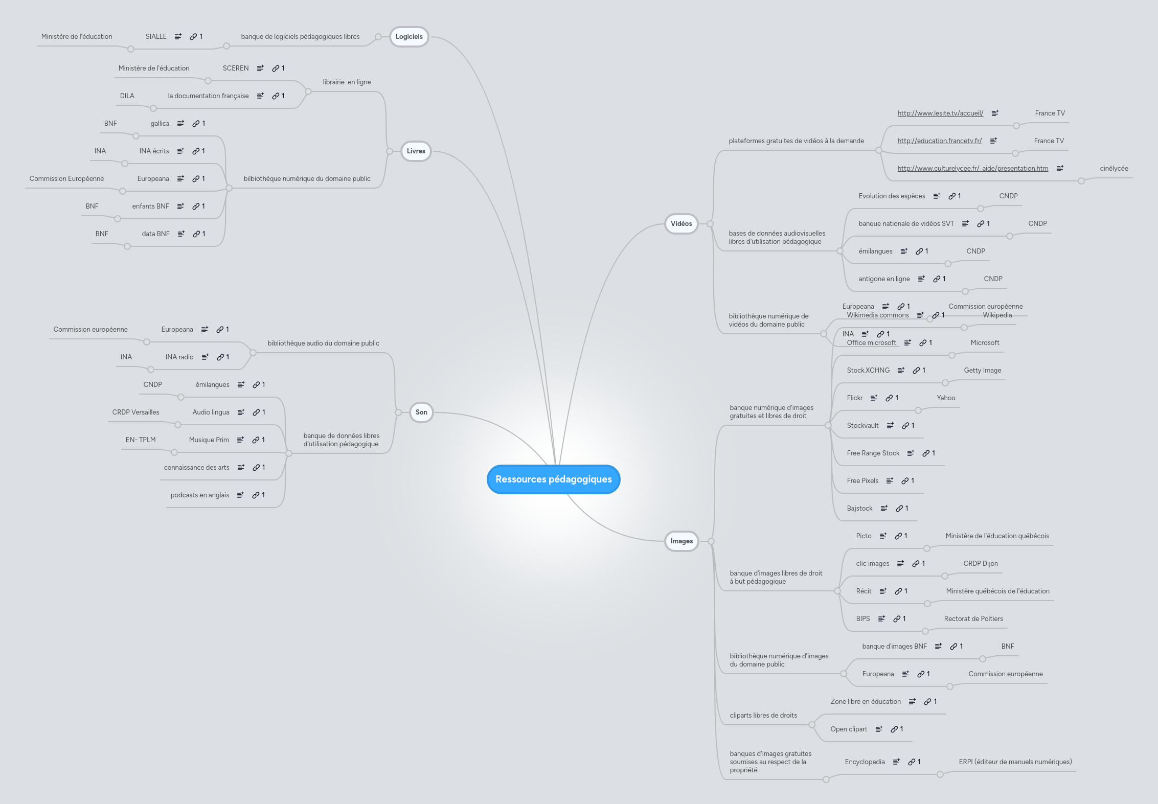 Ressources pédagogiques | MindMeister Carte mentale