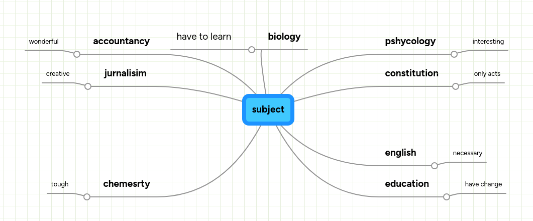 subject | MindMeister Mind map
