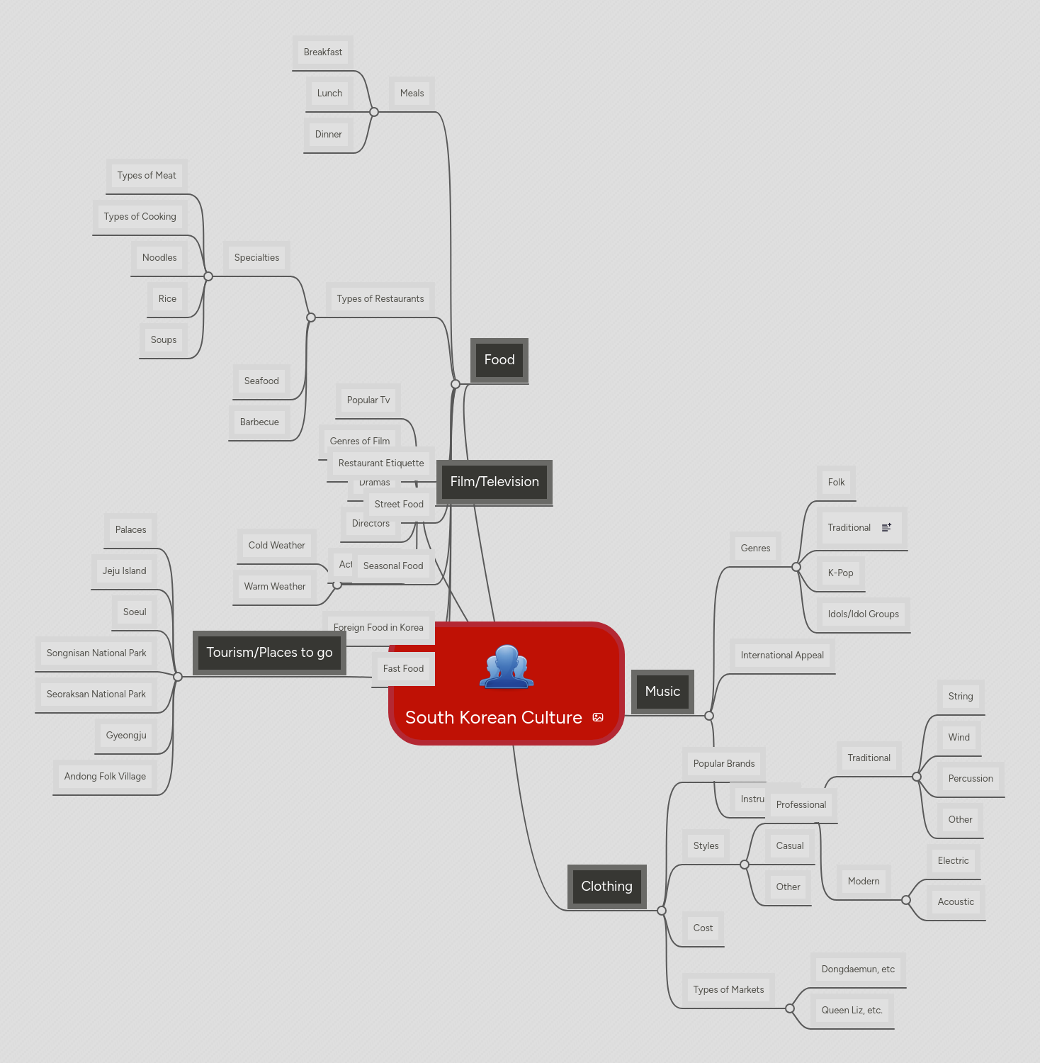South Korean Culture | MindMeister Mind Map