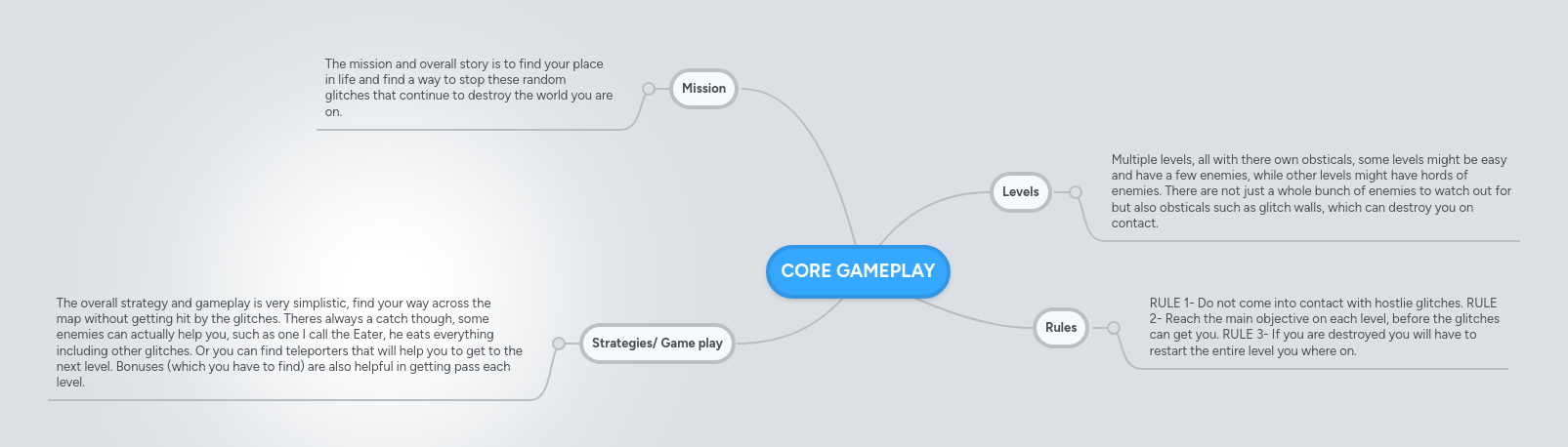 CORE GAMEPLAY | MindMeister Mind map