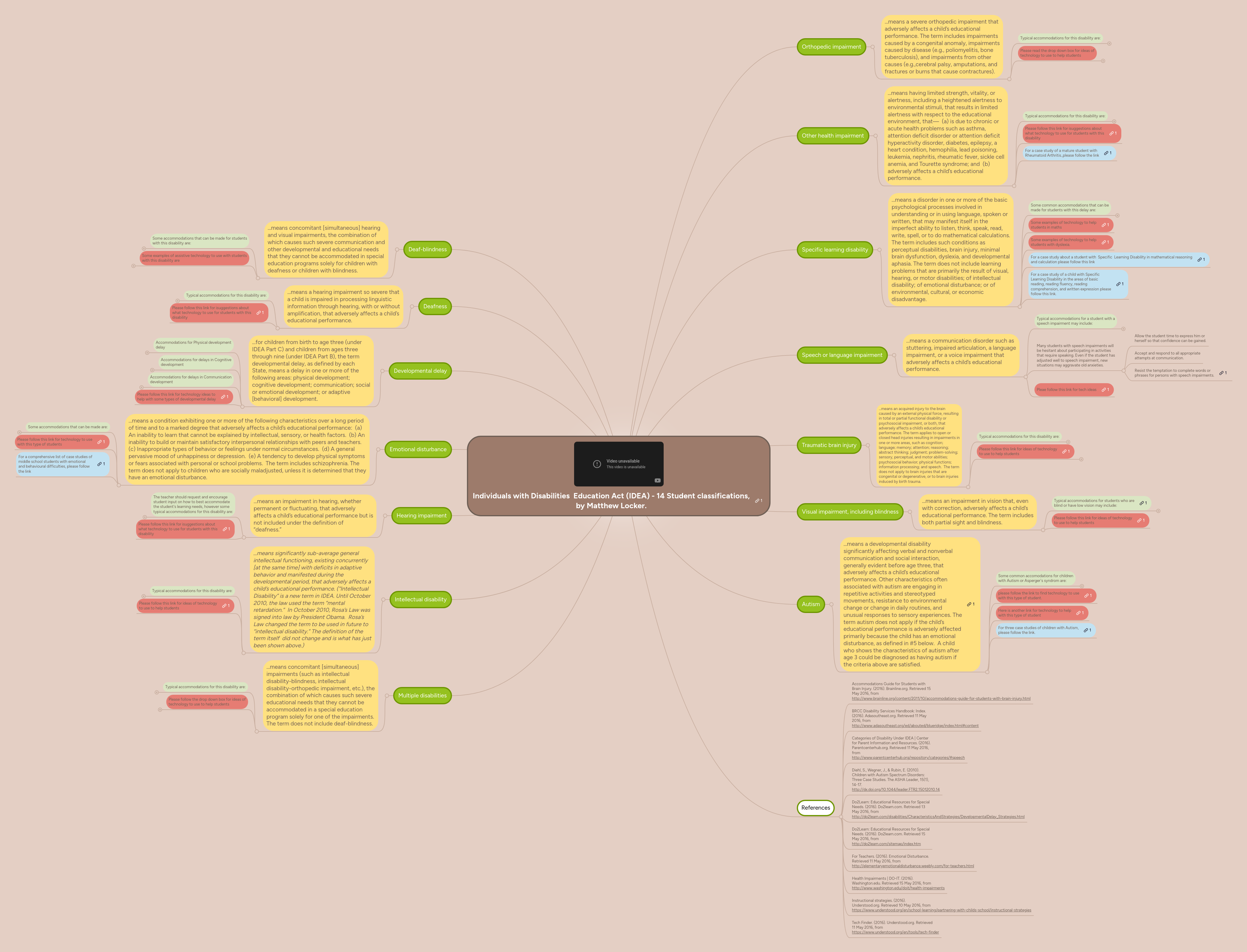 Individuals with Disabilities Education Act (IDE... | MindMeister Mind map