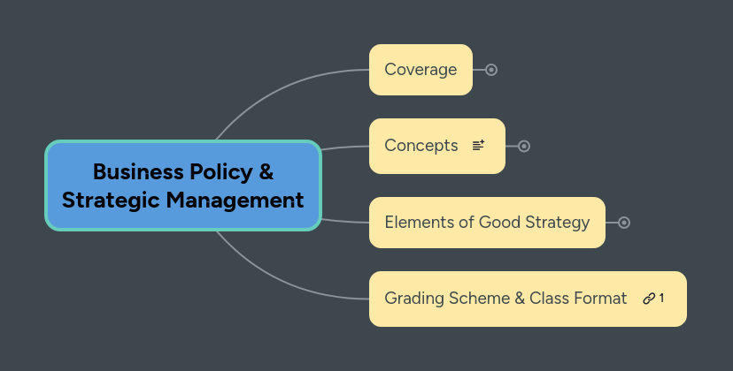 Business Policy & Strategic Management | MindMeister Mind Map