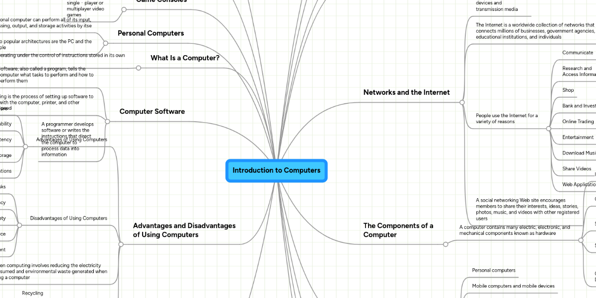 Introduction to Computers | MindMeister Mind Map