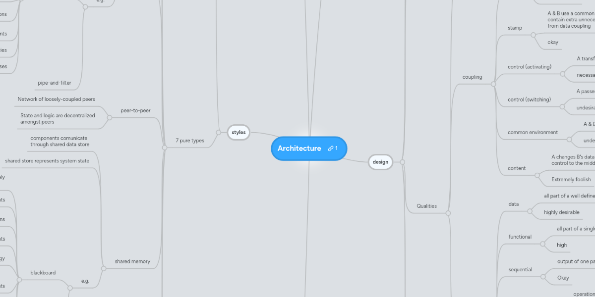 Architecture | MindMeister Mind Map